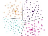 Clustering In Machine Learning Python Geeks