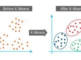 K Means Clustering In Machine Learning Python Geeks