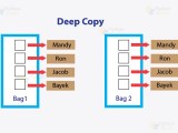 Python Deep Copy And Shallow Copy Python Geeks