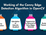 Canny Edge Detection Using Opencv Python Geeks