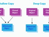 Python Deep Copy And Shallow Copy Python Geeks