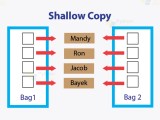 Python Deep Copy And Shallow Copy Python Geeks