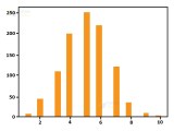 Probability Distribution Using Python Python Geeks