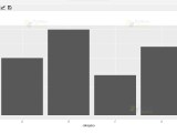 Python Using Ggplot Visualizing Data With Plotnine Python Geeks