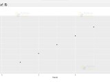 Python Using Ggplot Visualizing Data With Plotnine Python Geeks