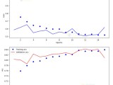 Python Opencv Food Classification Project Python Geeks