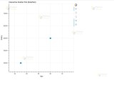 Python Pandas Visualization Python Geeks