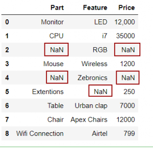Python Pandas CSV Tutorial - Python Guides