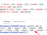 Python Dictionary Update With Examples Python Guides