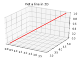 Matplotlib Plot A Line Detailed Guide