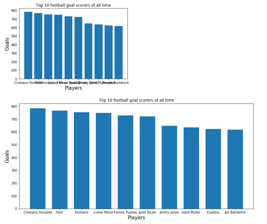 Matplotlib Plot Bar Chart Python Guides 2314