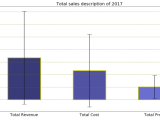 Create A Bar Chart Using Matplotlib In Python