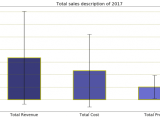 Create A Bar Chart Using Matplotlib In Python