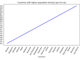 Matplotlib Plot A Line Detailed Guide