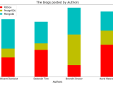 Matplotlib Stacked Bar Chart Example Free Word Template