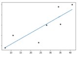 Matplotlib Plot A Line Detailed Guide