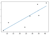 Matplotlib Plot A Line Detailed Guide