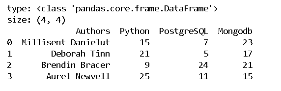 Matplotlib Plot Bar Chart - Python Guides