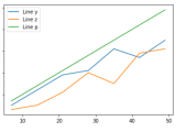 Plot Multiple Lines In Python Using Matplotlib