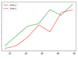 Python Plot Multiple Lines Using Matplotlib Python Guides