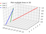 Plot Multiple Lines In Python Using Matplotlib