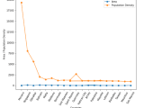 Plot Multiple Lines In Python Using Matplotlib