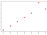 Matplotlib Scatter Plot Color Python Guides