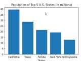 Create A Bar Chart Using Matplotlib In Python