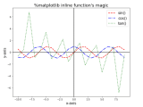 What Is Matplotlib Inline In Python Python Guides