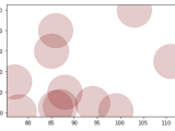 Matplotlib Scatter Plot Color