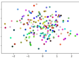 Python Scatter Plot With Colors Felikmaya