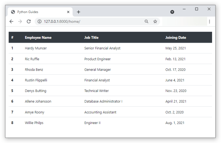 Django For Loop - Python Guides