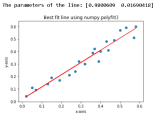 Matplotlib Best Fit Line Python Guides