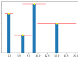 Matplotlib Plot Error Bars Python Guides