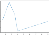 Matplotlib Dashed Line Complete Tutorial Python Guides