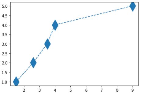 Create And Customize Dashed Lines In Matplotlib - High Quality Sunset Illustration - HD