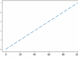 Matplotlib Dashed Line Complete Tutorial Python Guides