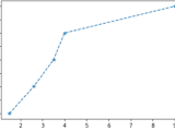 Create And Customize Dashed Lines In Matplotlib