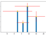 Matplotlib Plot Error Bars Python Guides