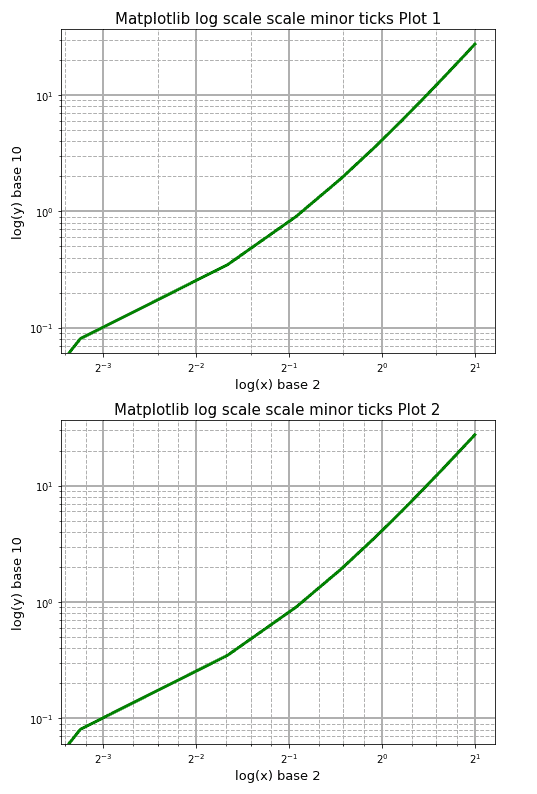 Matplotlib Log Log Plot Python Guides matplotlib-log-log-plot-python-guides