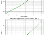 Log Log Plots In Matplotlib