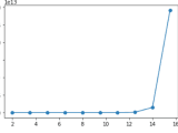 How To Plot Error Bars In Matplotlib