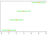 How To Plot Error Bars In Matplotlib