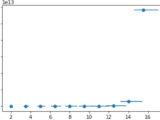 How To Plot Error Bars In Matplotlib