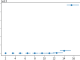 Matplotlib Plot Error Bars Python Guides
