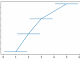 How To Plot Error Bars In Matplotlib