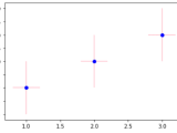 Matplotlib Plot Error Bars Python Guides