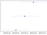 How To Plot Error Bars In Matplotlib