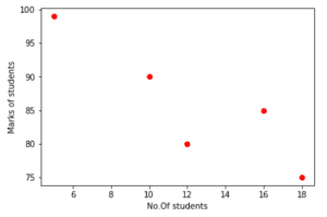 Matplotlib Remove Tick Labels - Python Guides
