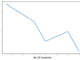 Matplotlib Remove Tick Labels